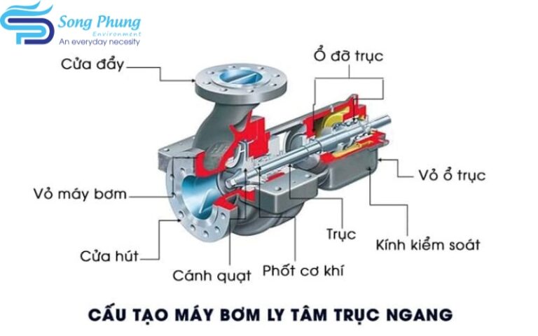 Tìm Hiểu Cấu Tạo Bơm Ly Tâm Trục Ngang Chi Tiết Từng Bộ Phận